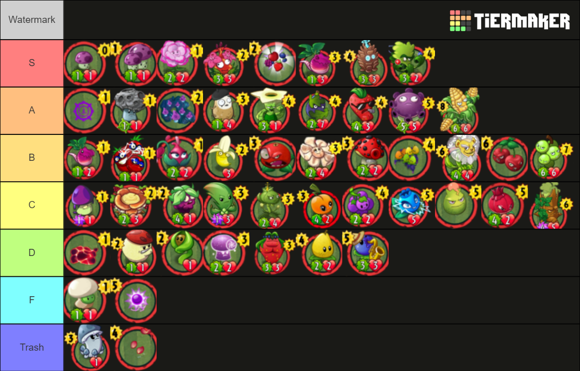 Pvz Heroes Kabloom Plants Tier List (Community Rankings) - TierMaker