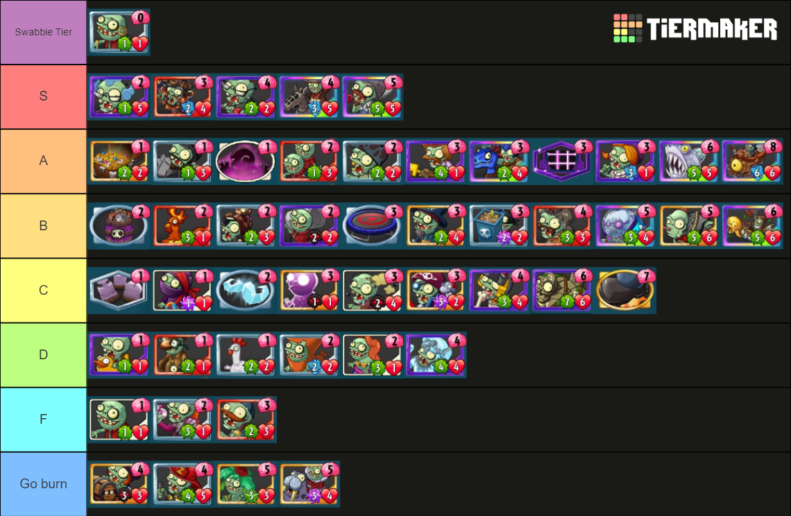 Pvz Heroes Sneaky Cards Tier List (Community Rankings) - TierMaker
