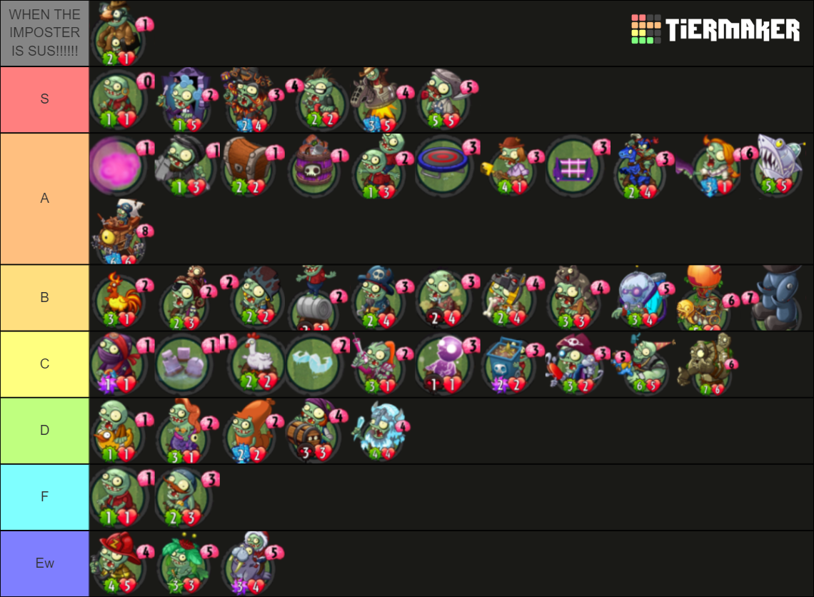 Pvz Heroes Sneaky Zombies Tier List (Community Rankings) - TierMaker