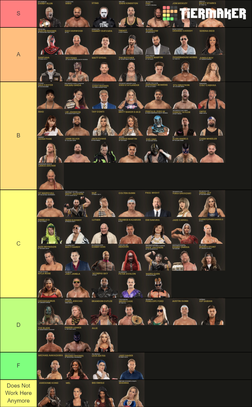 AEW Roster 2021 Tier List (Community Rankings) - TierMaker
