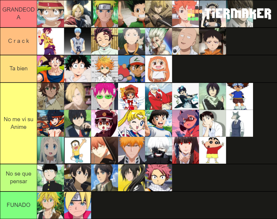 Protagonistas de Anime Tier List (Community Rankings) - TierMaker