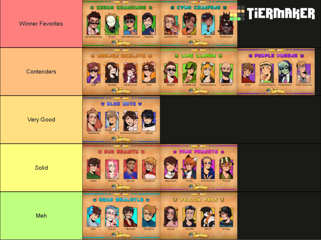 MCC 14 Teams Tier List (Community Rankings) - TierMaker