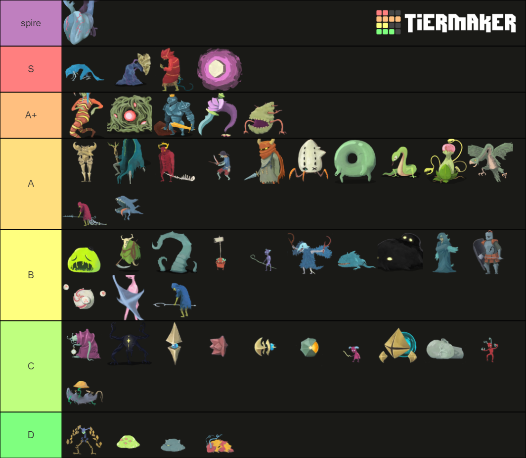 Slay the Spire's Enemies Tier List (Community Rankings) - TierMaker