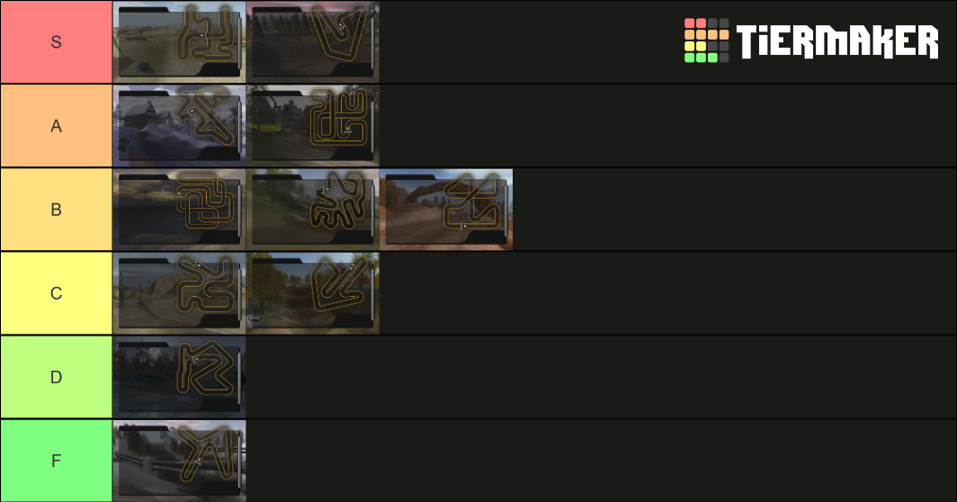 ATV Offroad Fury 1 Tracks Tier List (Community Rankings) - TierMaker