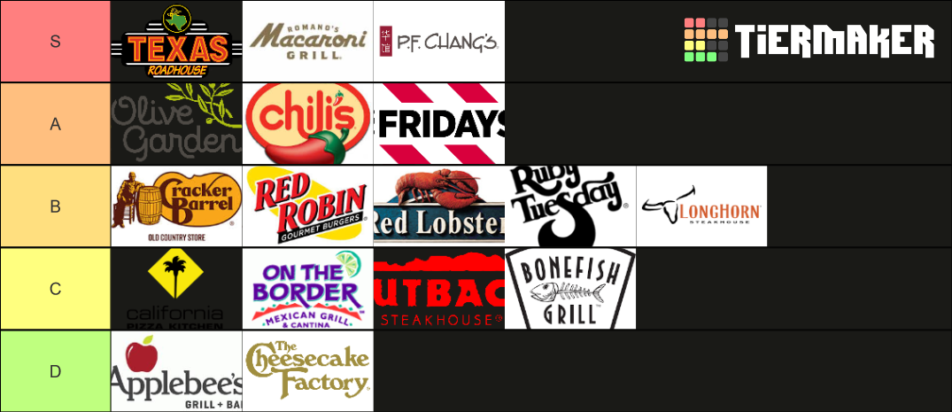 Casual Restaurant Tier List (Community Rankings) - TierMaker