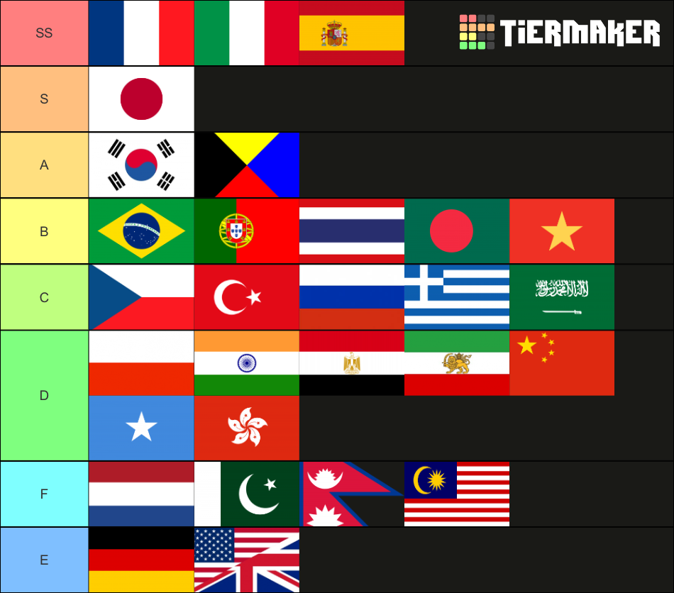 Cool sounding languages Tier List (Community Rankings) - TierMaker