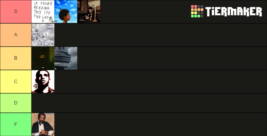 Drake Albums 2020 Tier List (Community Rankings) - TierMaker
