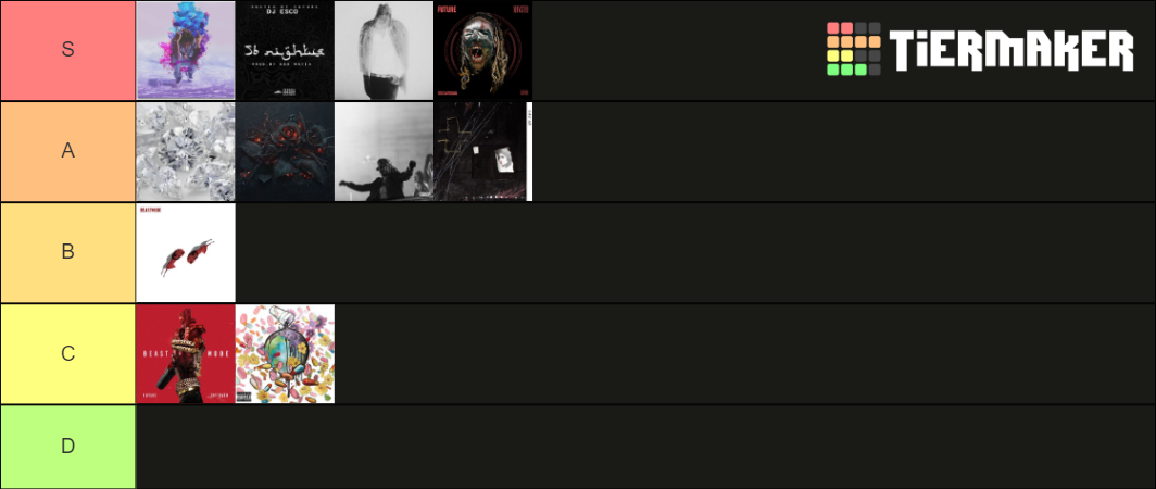 Future albums Tier List (Community Rankings) - TierMaker