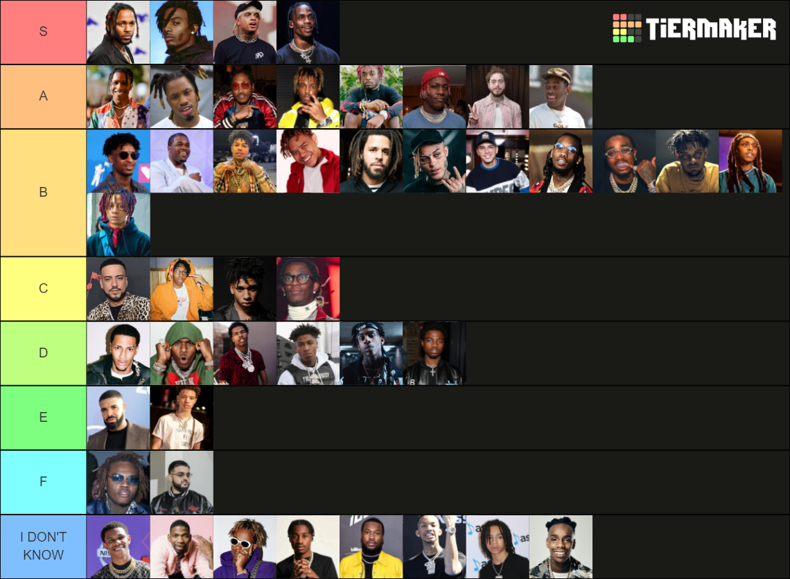 Rapper (2020) Tier List (Community Rankings) - TierMaker