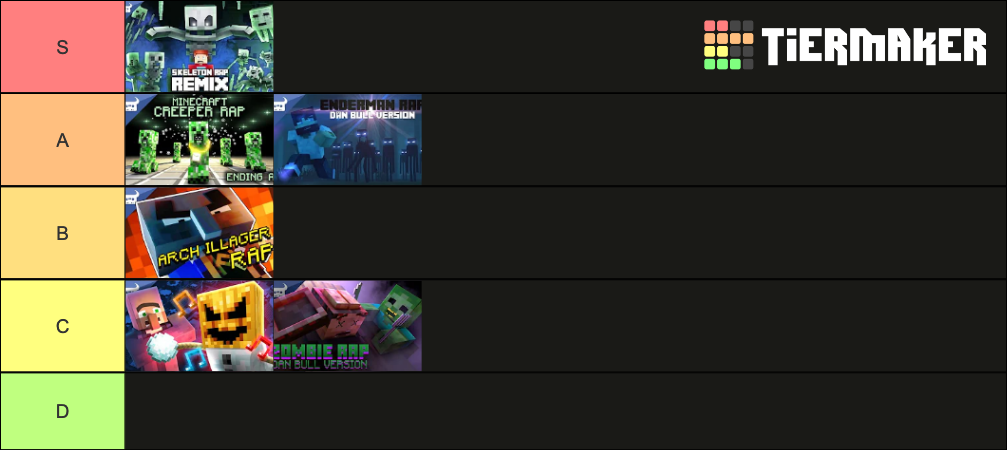 Dan Bull Minecraft Mob Raps Tier List (Community Rankings) - TierMaker