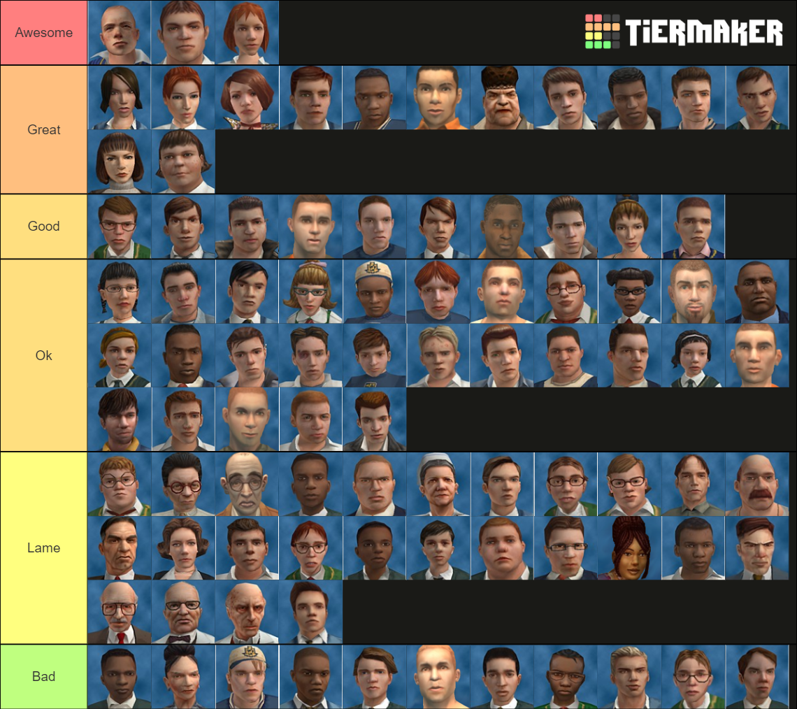 Bully Scholarship Edition Tier List (Community Rankings) - TierMaker