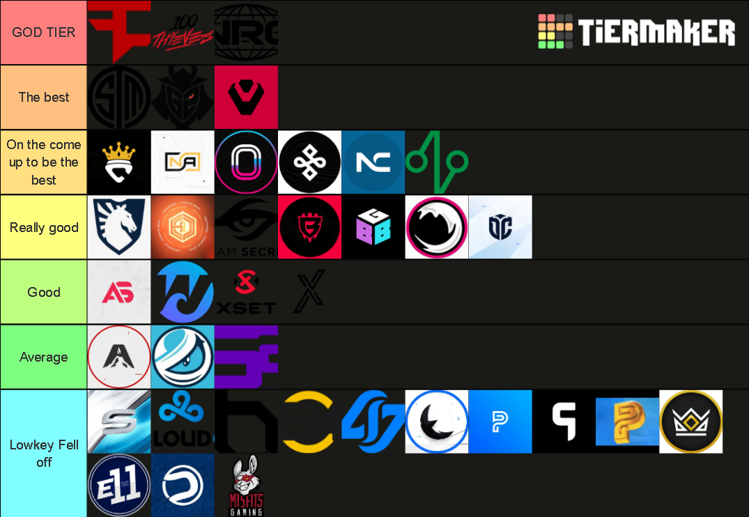 Esports ORGS and Teams Tier List (Community Rankings) - TierMaker