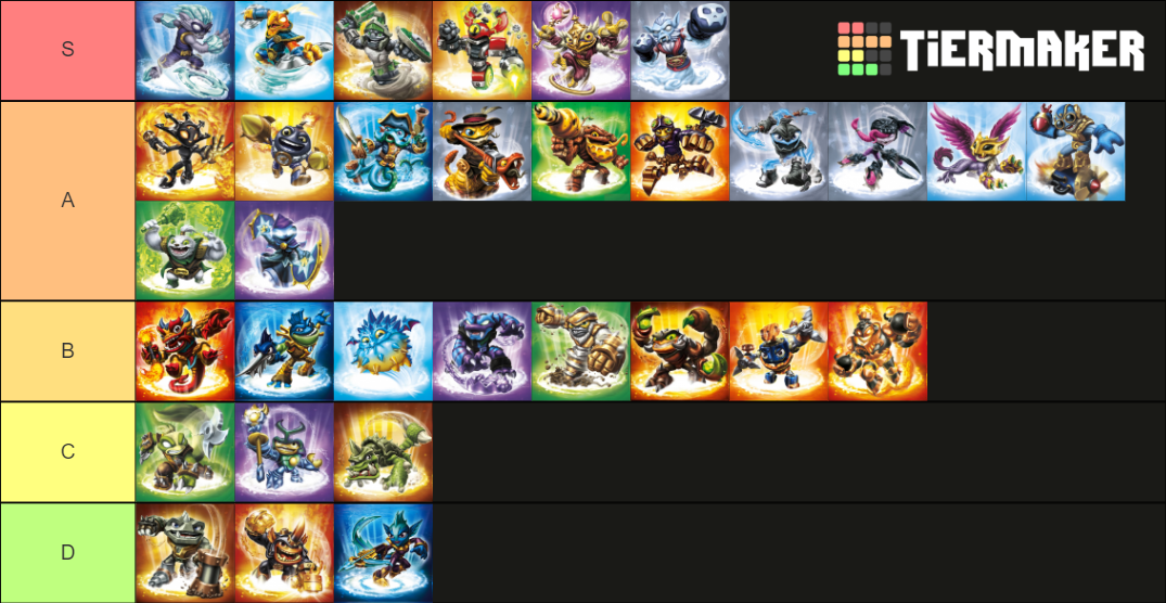 Skylanders: Swap-Force - Characters Tier List (Community Rankings ...