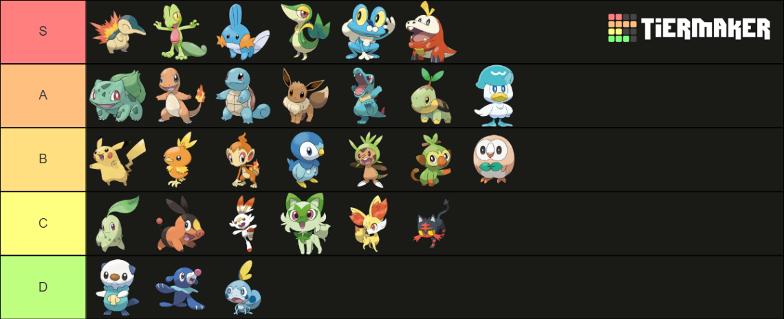 All Base Starter Form Tier List (Community Rankings) - TierMaker