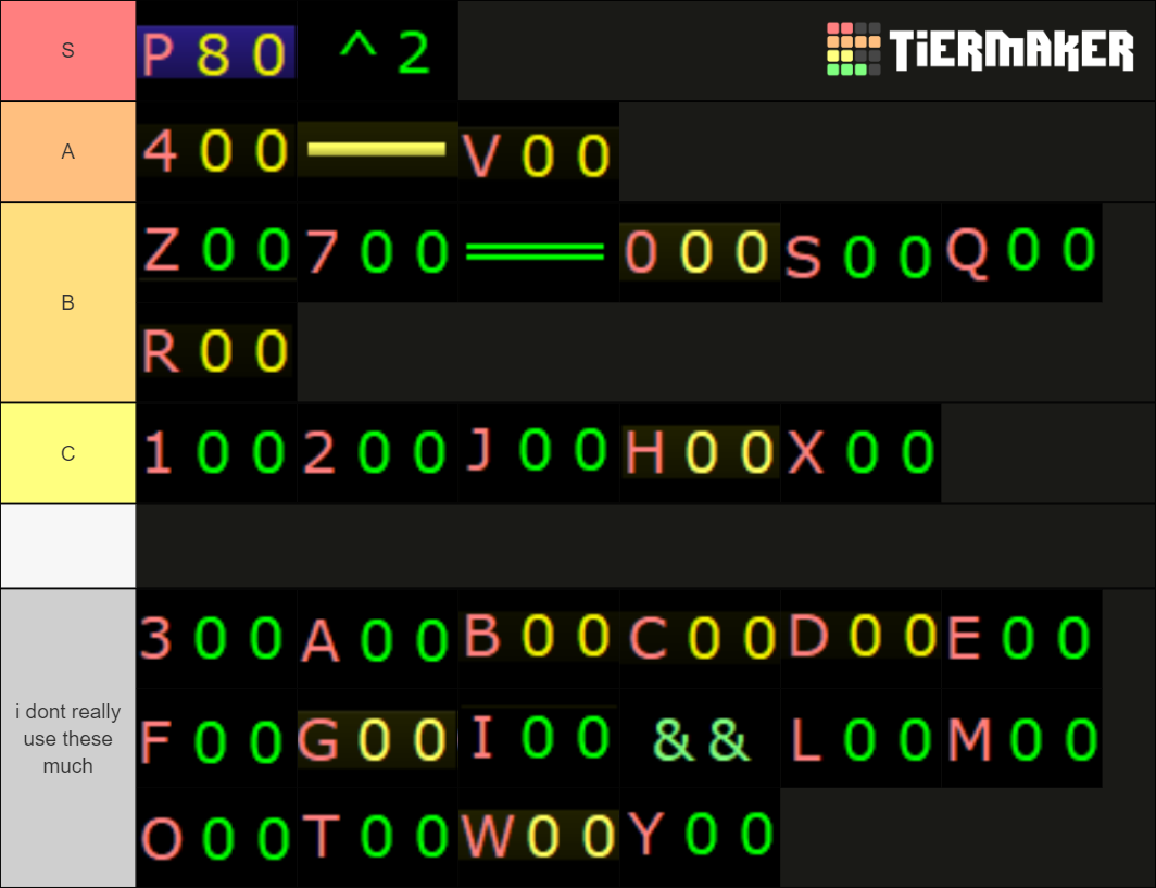 Dn-FamiTracker Effects Tier List (Community Rankings) - TierMaker
