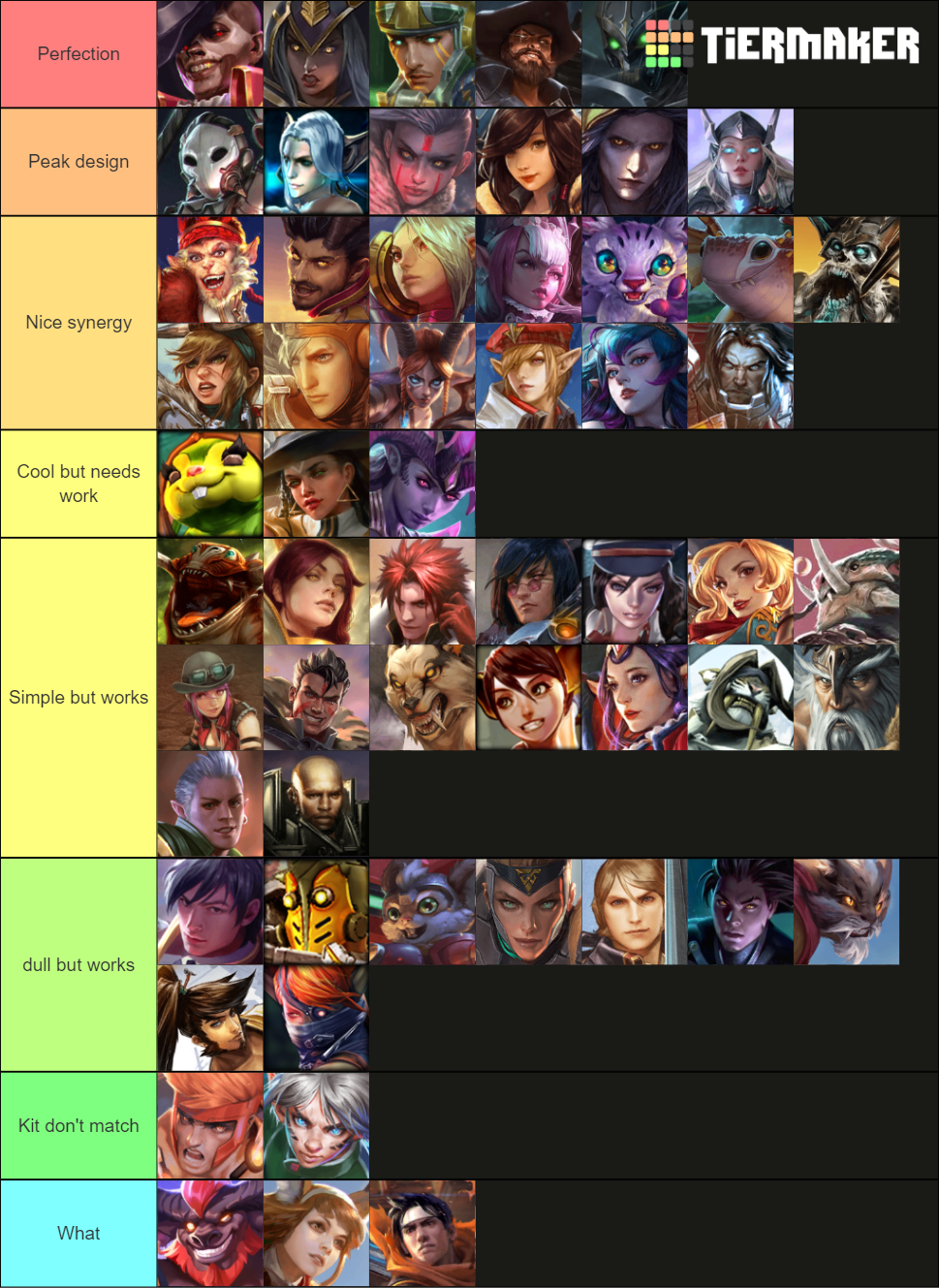 Vainglory Champions Tier List (Community Rankings) - TierMaker