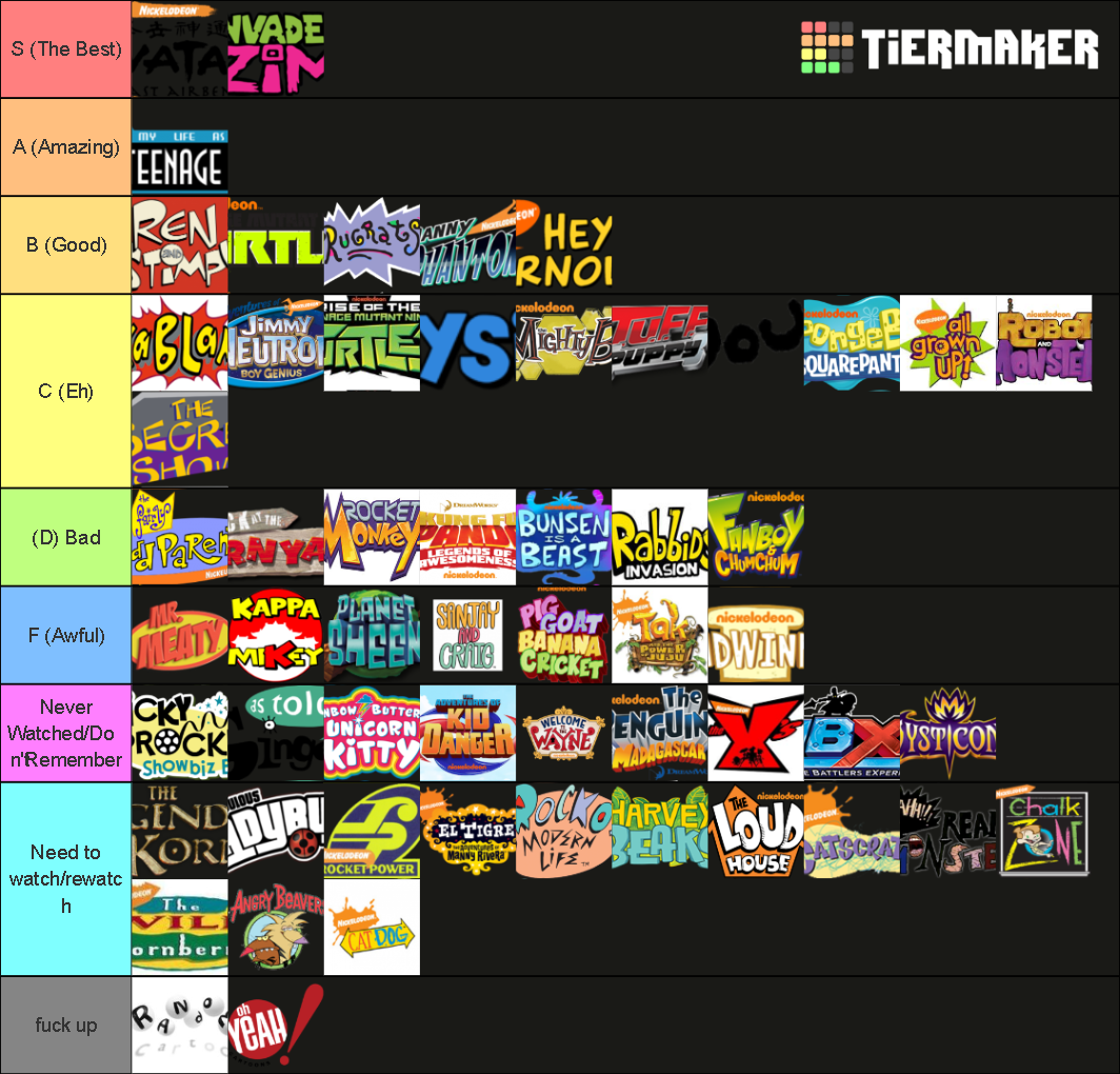 Every Nicktoons Ranked Tier List (Community Rankings) - TierMaker