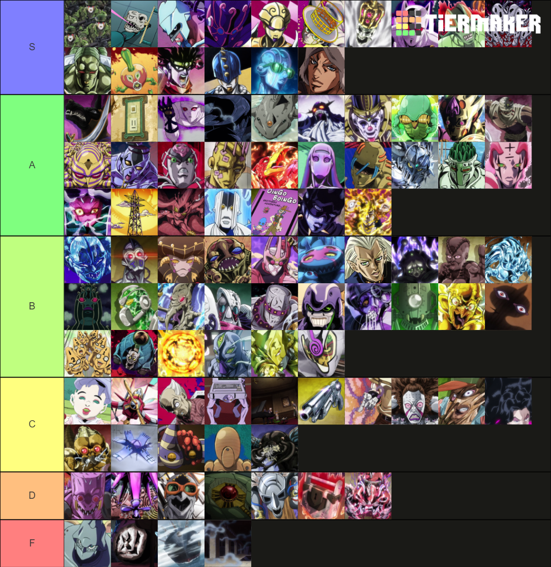 JoJo's Bizarre Adventure All Stands (Anime Only) Tier List (Community ...