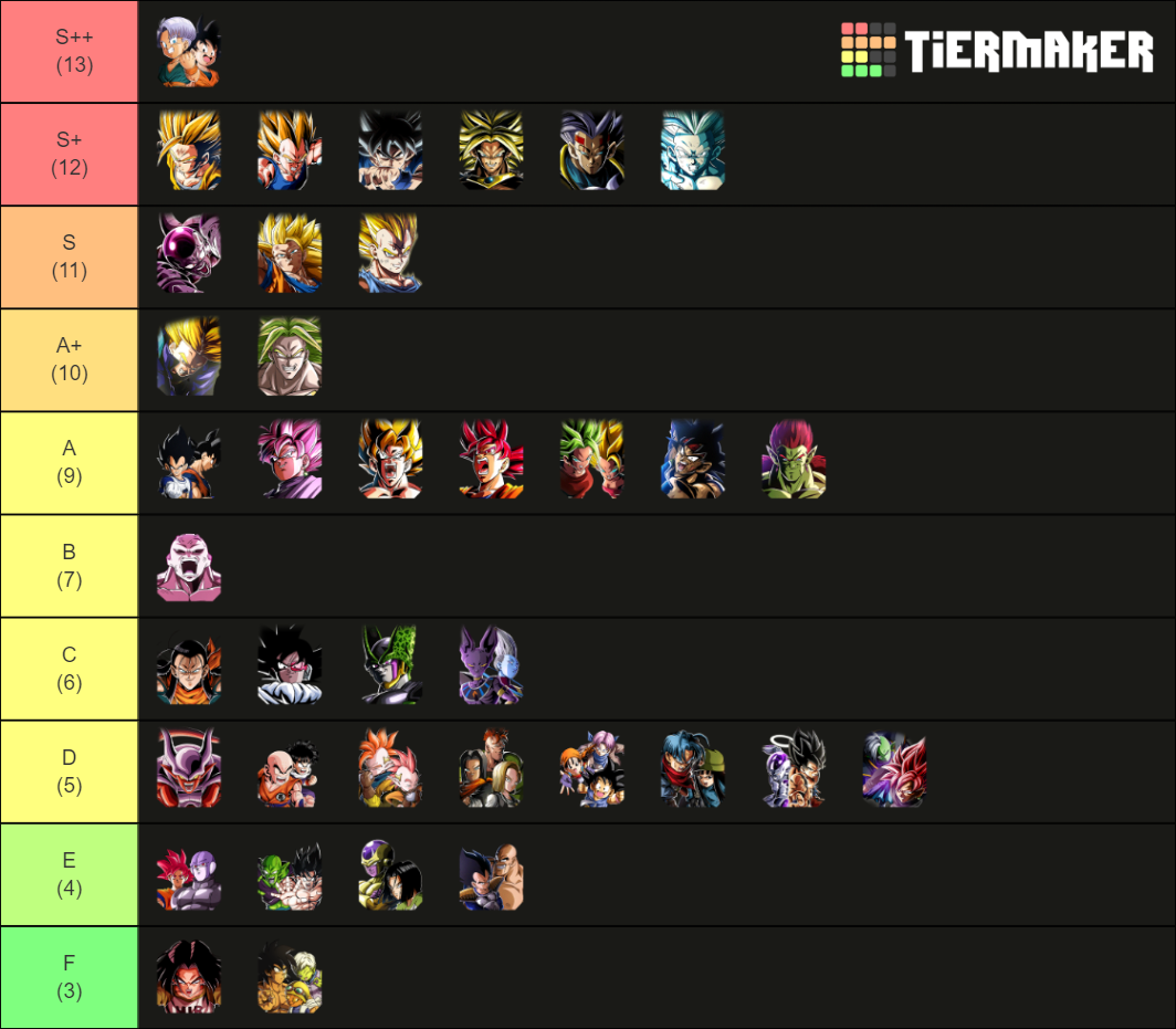 DBZ Dokkan Battle - LR (October 2021) Tier List (Community Rankings ...