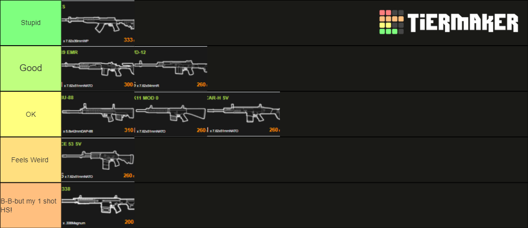 BF4 DMRs+(And one semi auto sniper) Tier List (Community Rankings ...