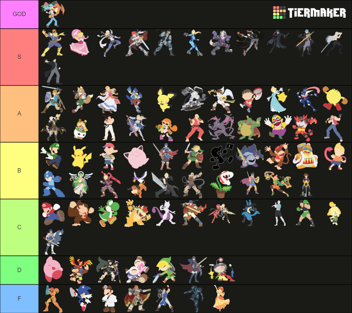 Smash Bros Ultimate Alts Tier List (Community Rankings) - TierMaker