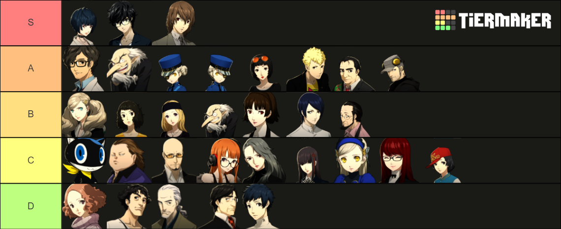 Persona 5 Characters Tier List (Community Rankings) - TierMaker