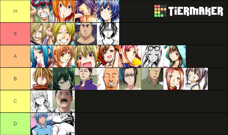 Grand blue characters (manga) Tier List (Community Rankings) - TierMaker