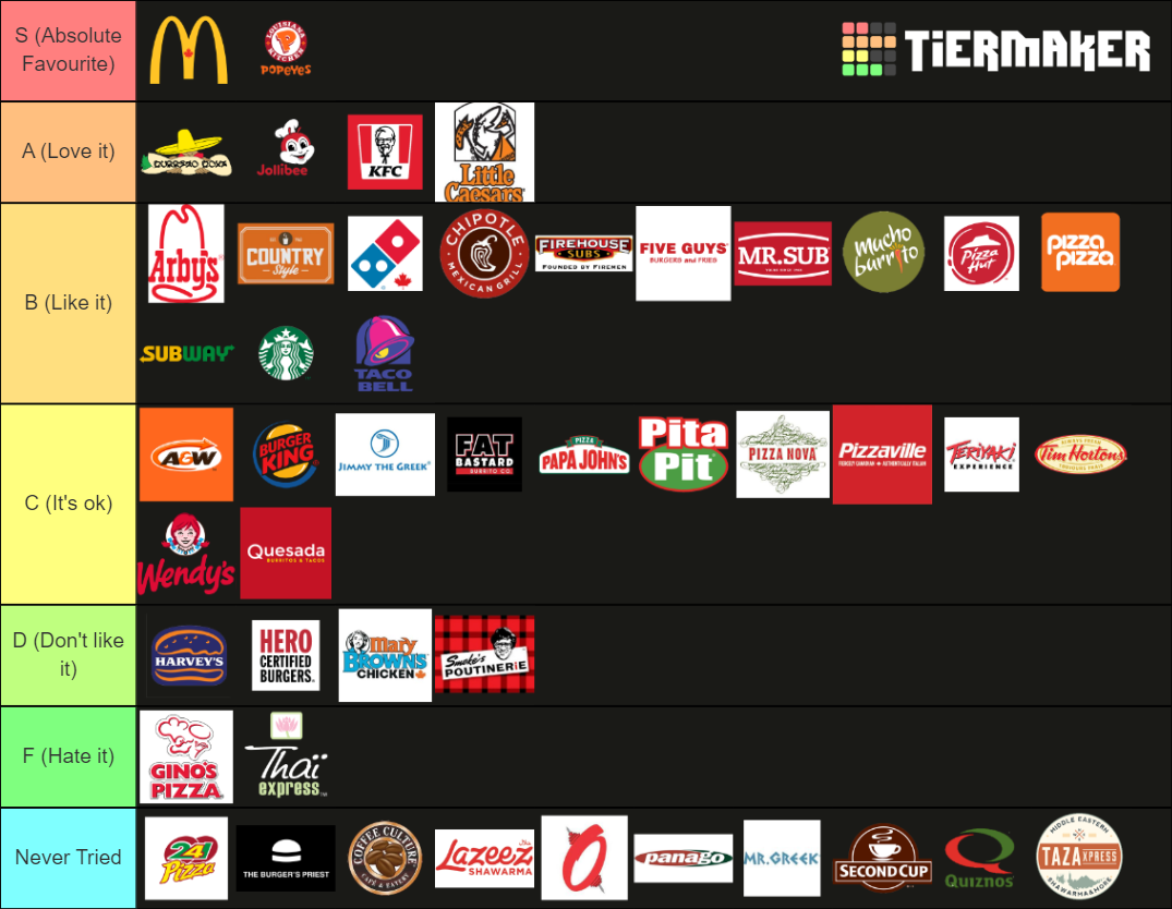 Canadian Fast Food Tier List (Community Rankings) - TierMaker
