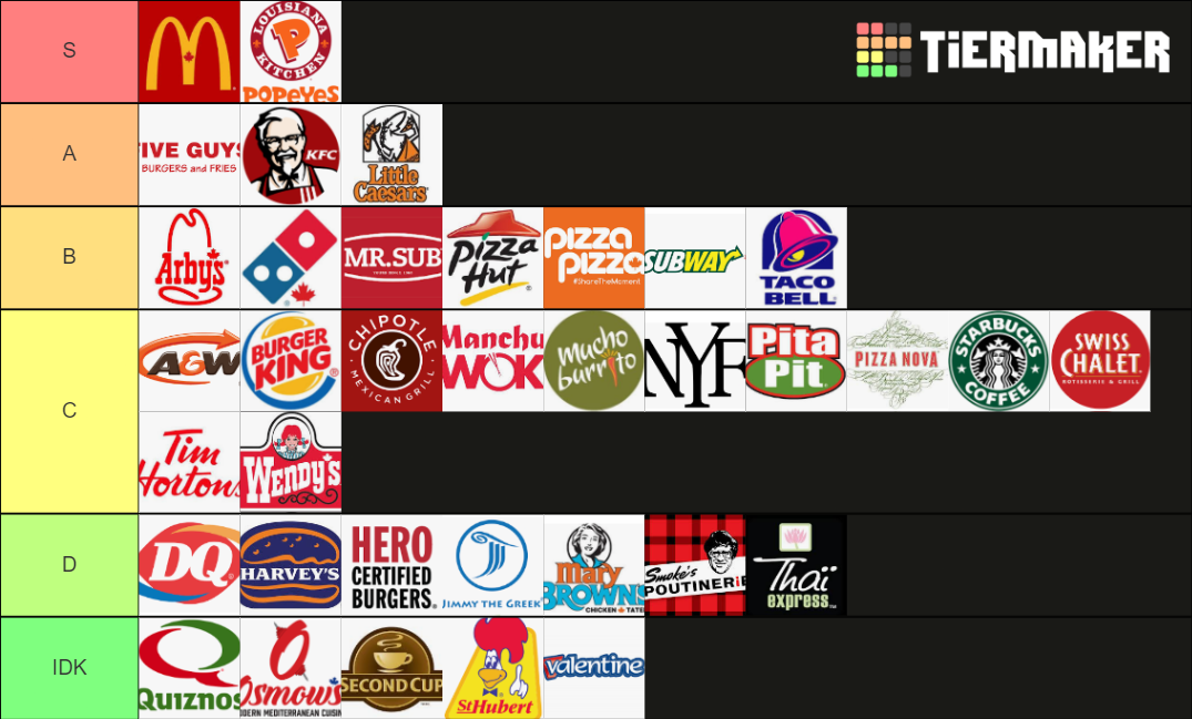 Fast Food Chains (Canada) Tier List (Community Rankings) - TierMaker