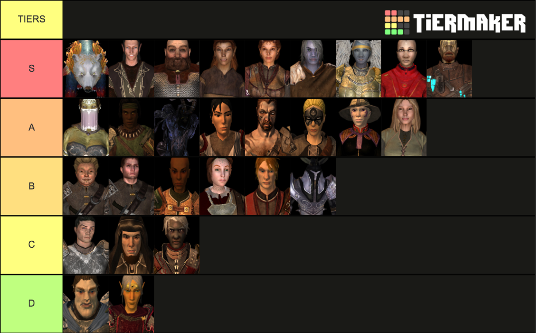 Neverwinter Nights 2 All Companions Tier List (Community Rankings ...