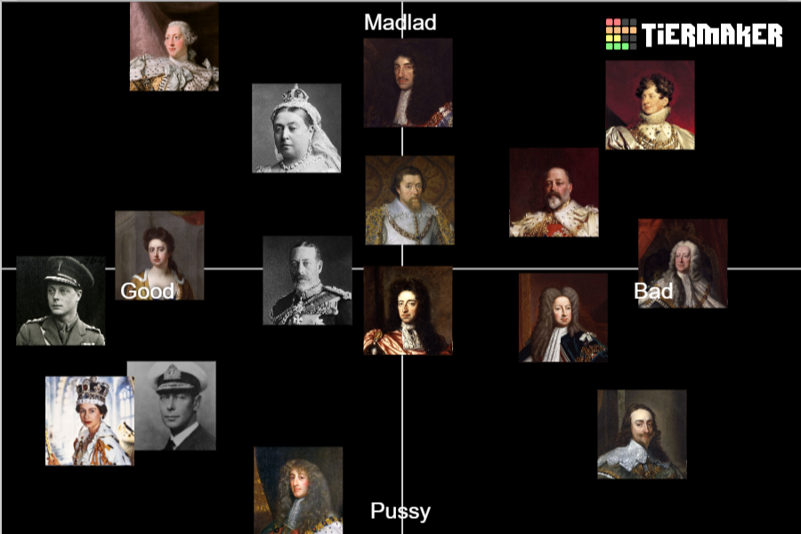 Post-Tudor English Monarchs Tier List (Community Rankings) - TierMaker