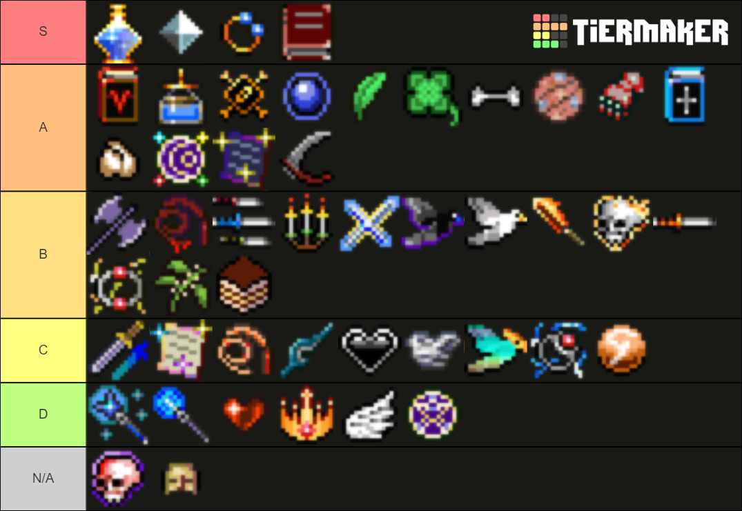 Vampire Survivors All Items 0.3.1 Tier List (Community Rankings ...