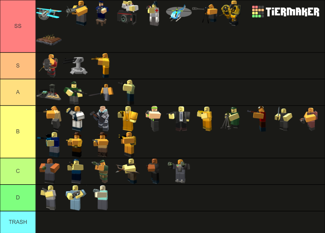 Tower Defense Simulator Towers Tier List (Community Rankings) - TierMaker