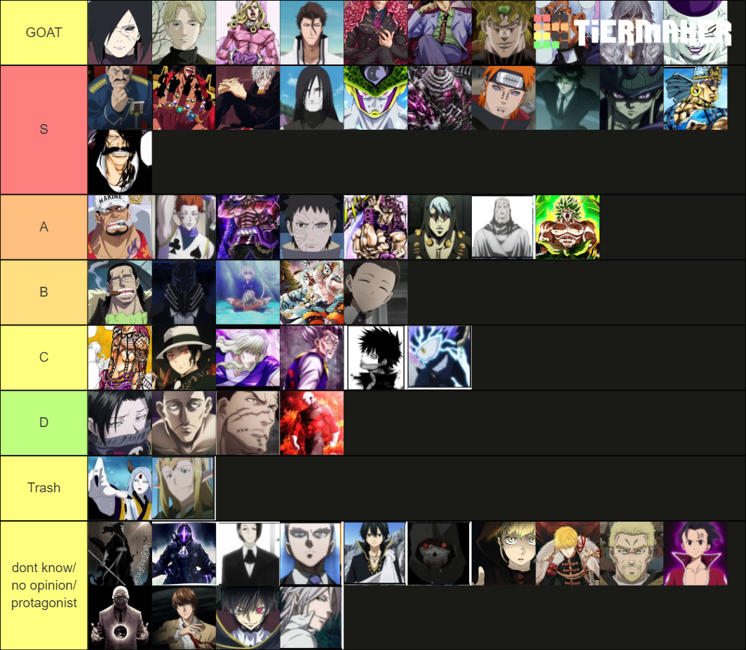50 anime antagonist Tier List (Community Rankings) - TierMaker