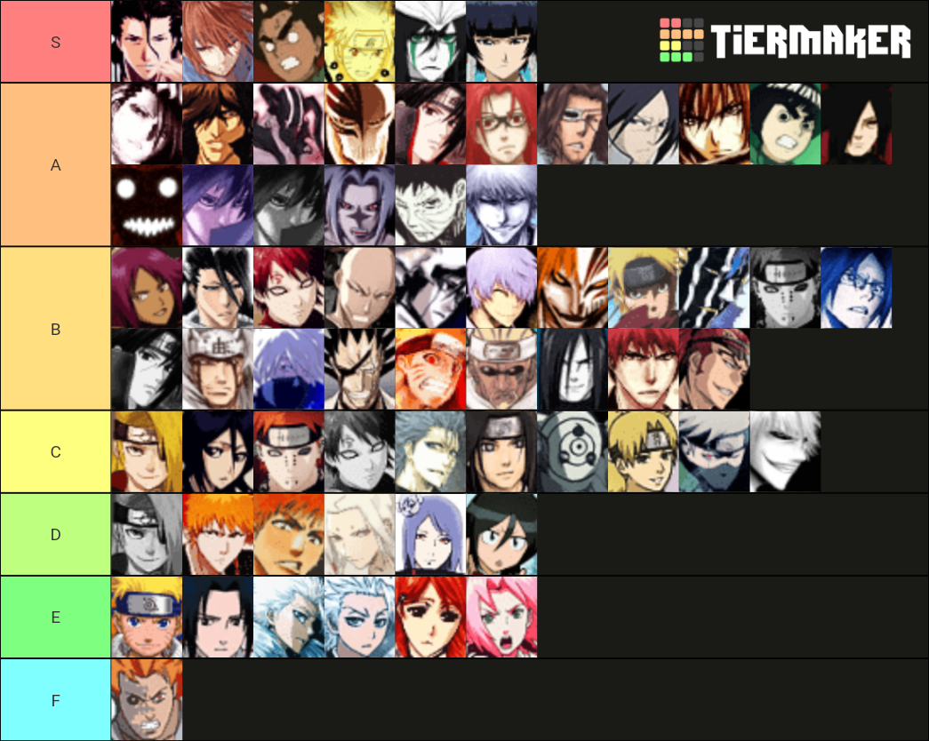 Bleach vs Naruto 3.6 Tier List (Community Rankings) - TierMaker