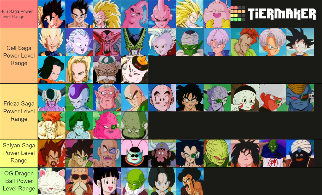 Dragon Ball Z Peak Power Levels Tier List (Community Rankings) - TierMaker