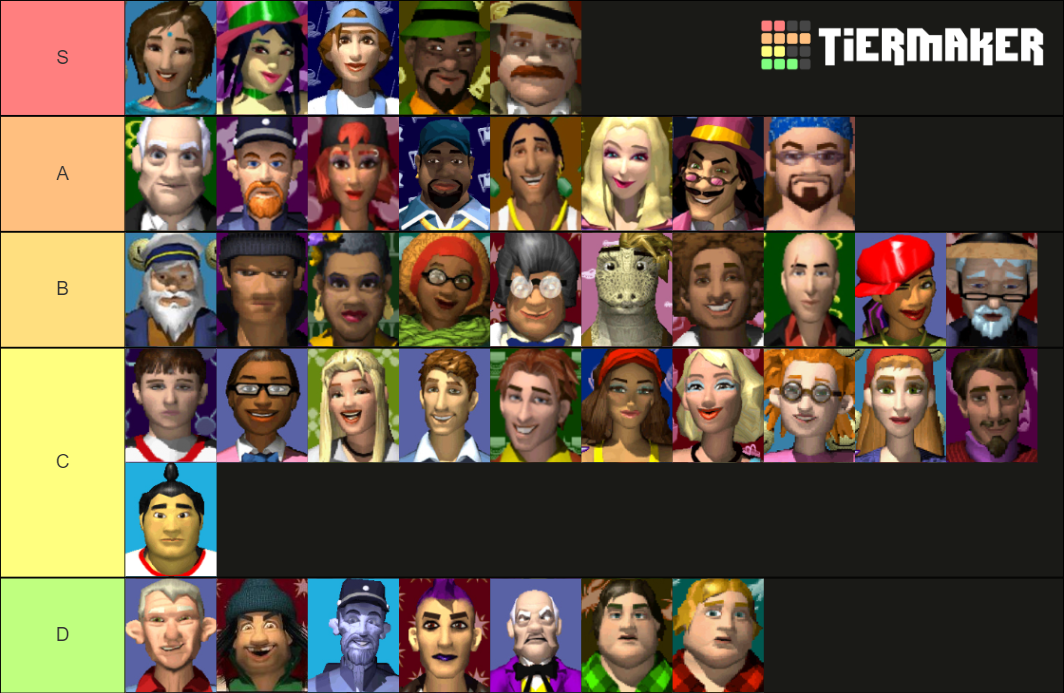 The Urbz: Sims in the City Characters (GBA/DS) Tier List (Community ...