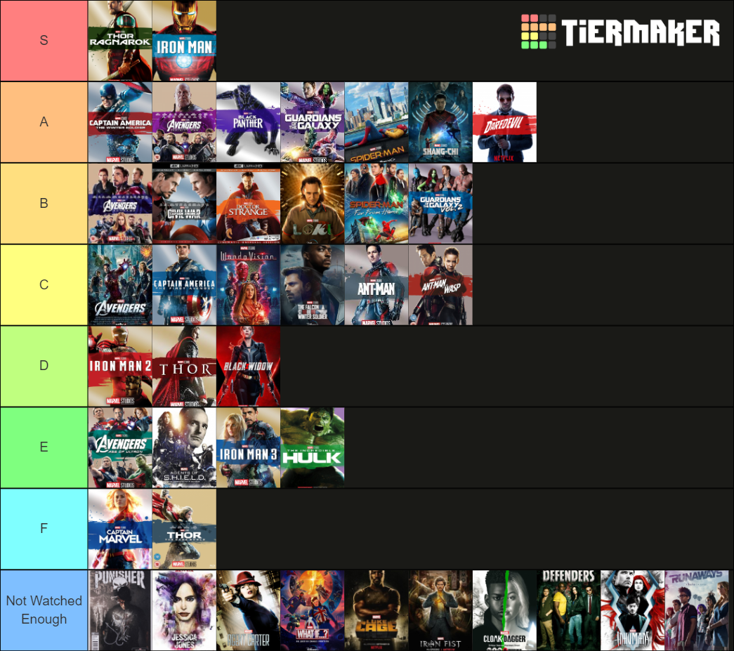 Marvel Movies + Shows Tier List (Community Rankings) - TierMaker