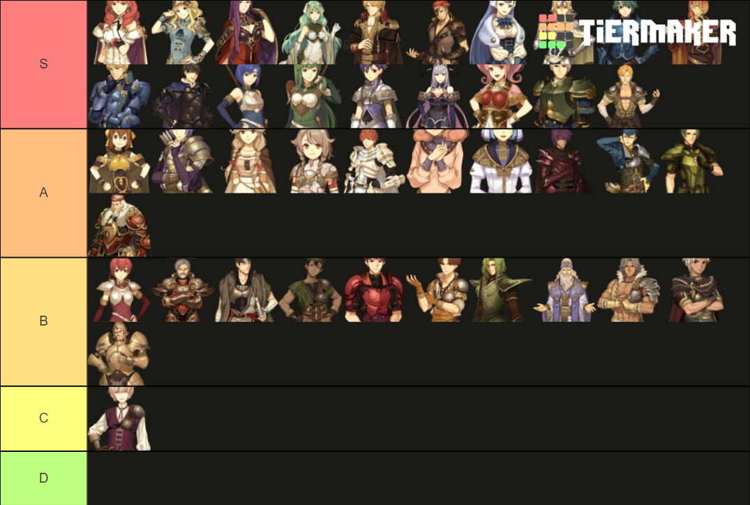 FE Echoes Aesthetic Tier List (Community Rankings) - TierMaker
