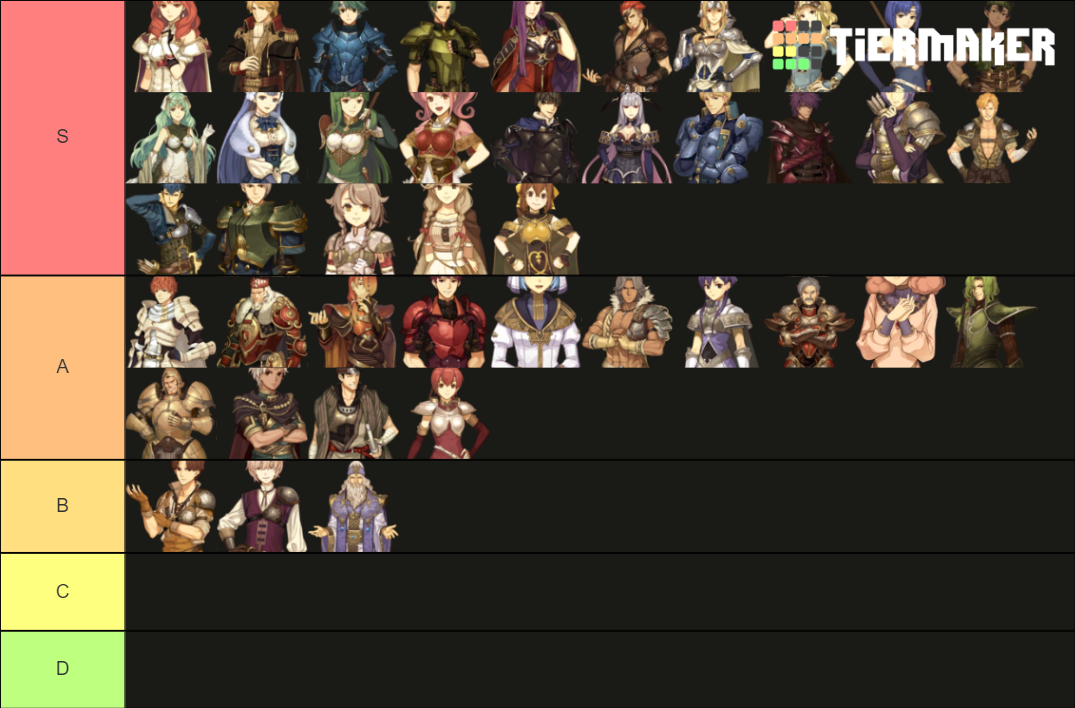 FE Echoes Aesthetic Tier List (Community Rankings) - TierMaker