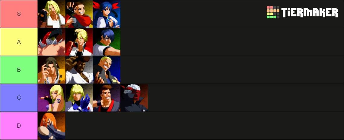 Garou: Mark of the Wolves Tier List (Community Rankings) - TierMaker