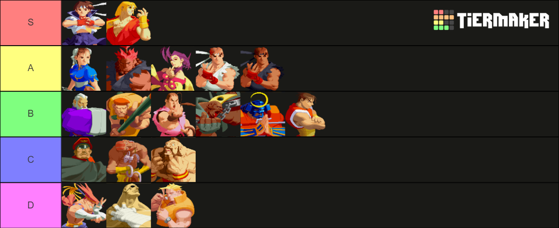 Street Fighter Alpha 2 Tier List (Community Rankings) - TierMaker