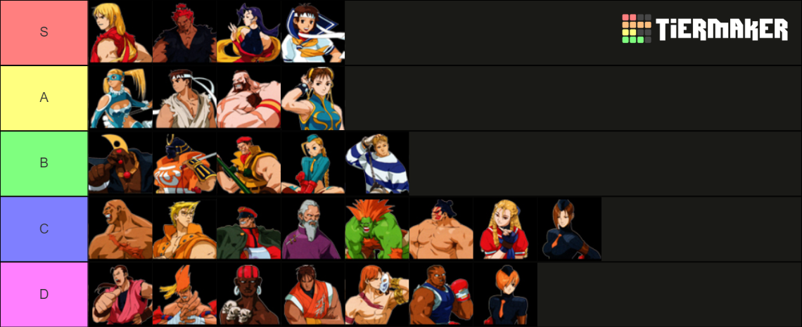 STREET FIGHTER ZERO3/ALPHA3 Tier List (Community Rankings) - TierMaker
