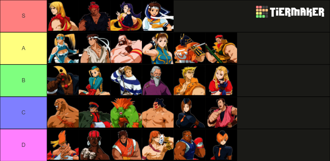 STREET FIGHTER ZERO3/ALPHA3 Tier List (Community Rankings) - TierMaker