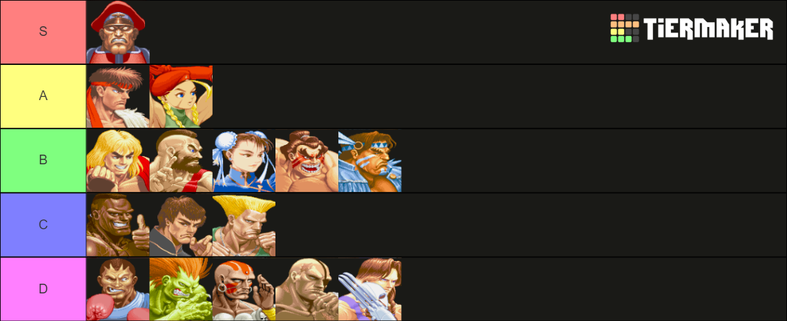 Super Street Fighter 2: The New Challengers Tier List (Community ...