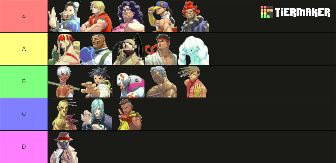 Third Strike Online Tier List (Community Rankings) - TierMaker