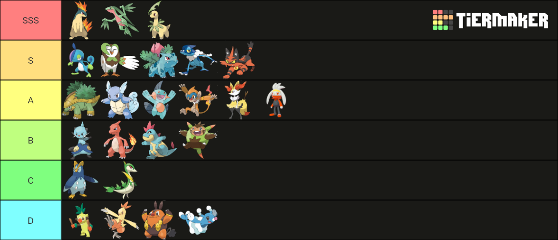 Pokemon Starters Middle Evolutions Tier List (Community Rankings ...