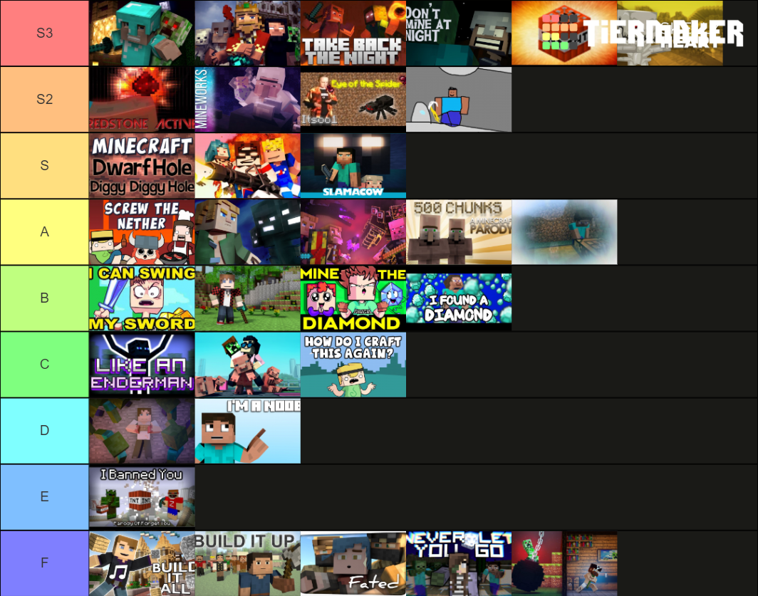 Minecraft Songs/Parodies (137 Songs!) Tier List (Community Rankings ...