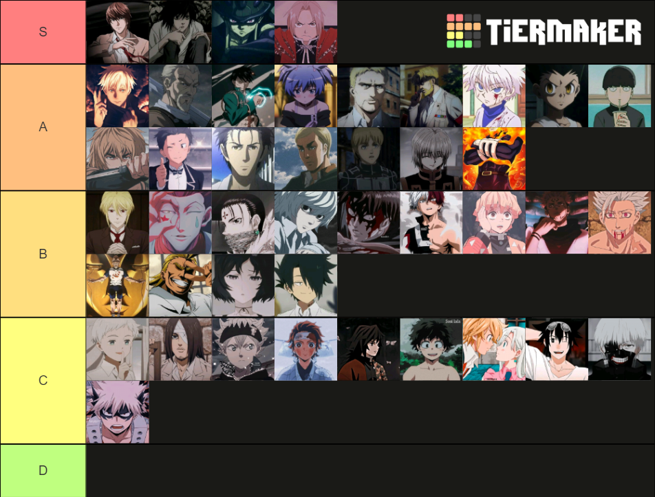 Top70 anime character Tier List (Community Rankings) - TierMaker