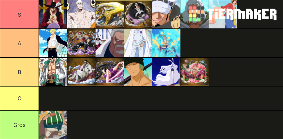 One Piece Speed tier Tier List (Community Rankings) - TierMaker
